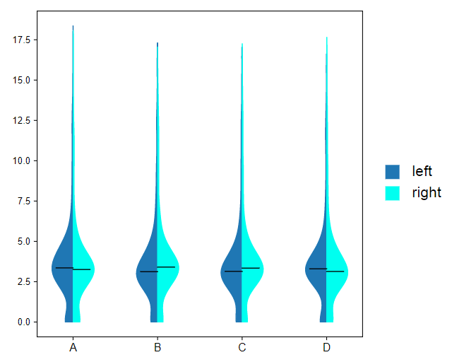 SRplot Free Online Half Violin Plot